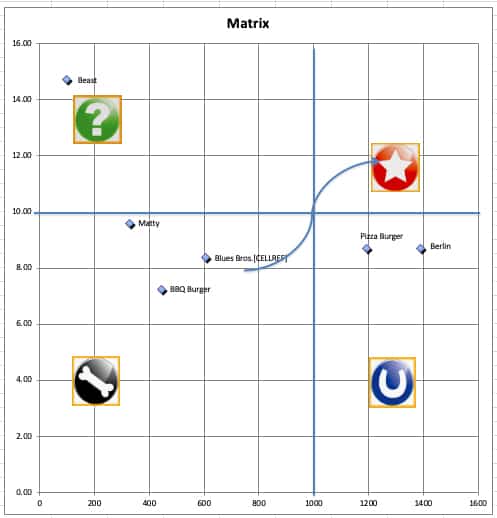 Restaurant Menu Matrix: Now Is The Perfect Time